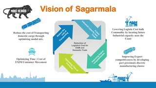 Project Sagarmala | PDF