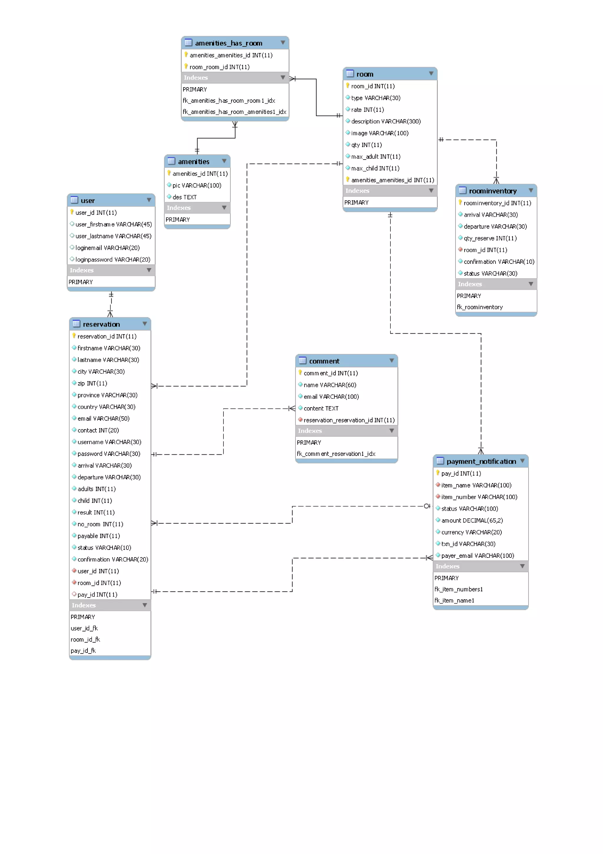 Project sample- PHP, MySQL, Android, MongoDB, R | PDF