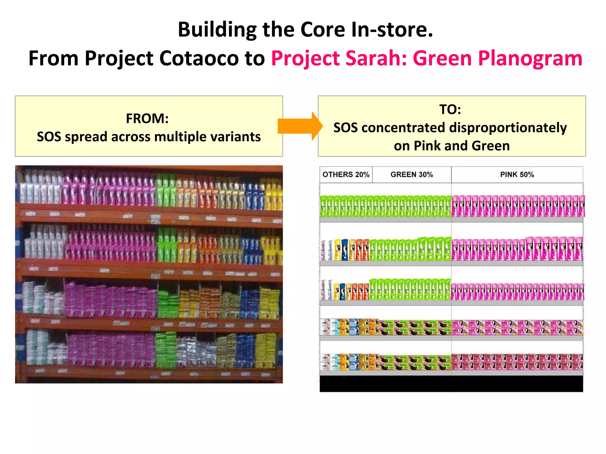 Project Sarah Sunsilk Green Planogram V 03[1] | PPT