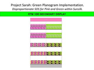 Project Sarah Sunsilk Green Planogram V 03[1] | PPT | Beauty | Style ...