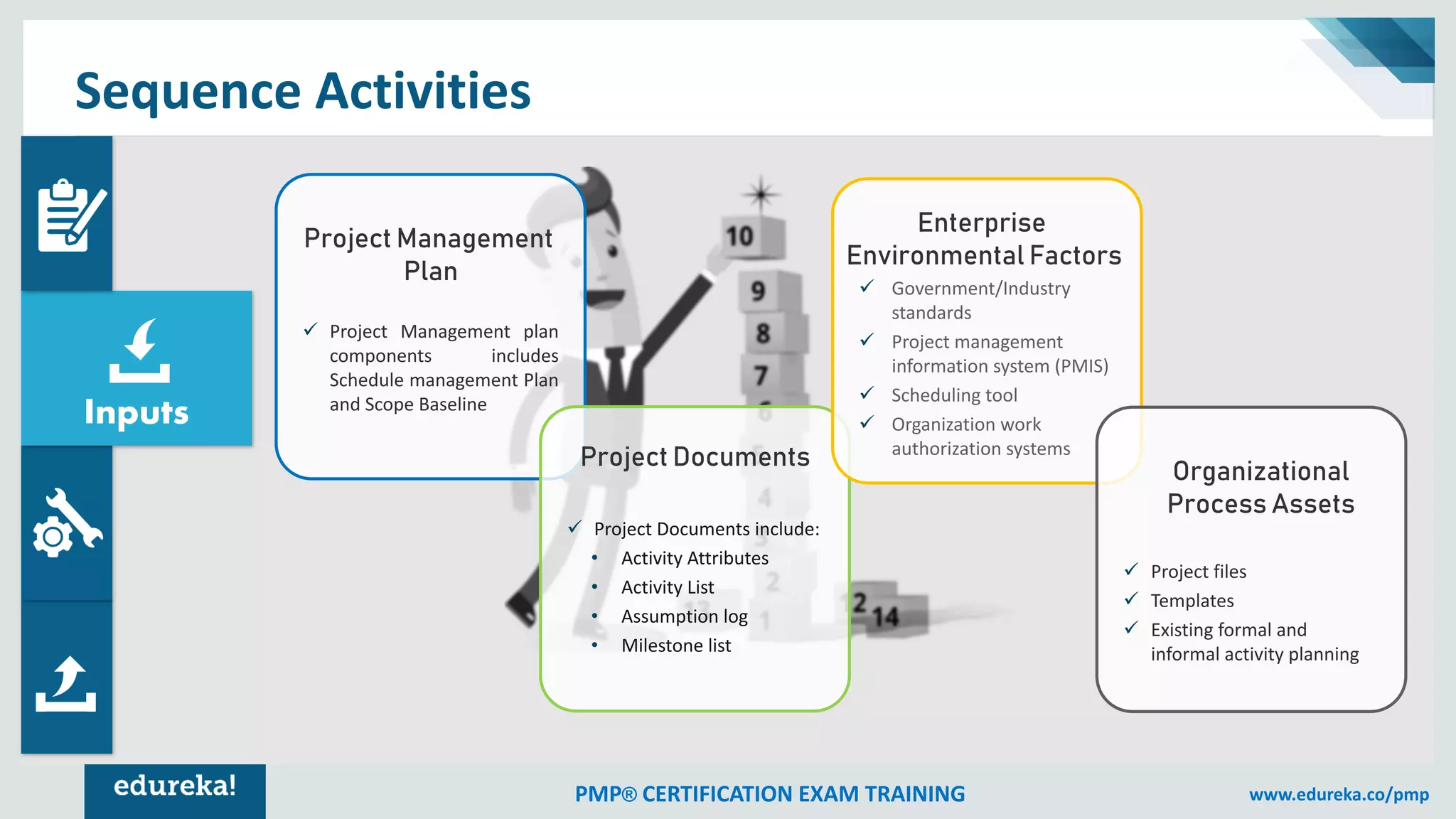 Project Time Management | Project Schedule Management | Edureka | PDF