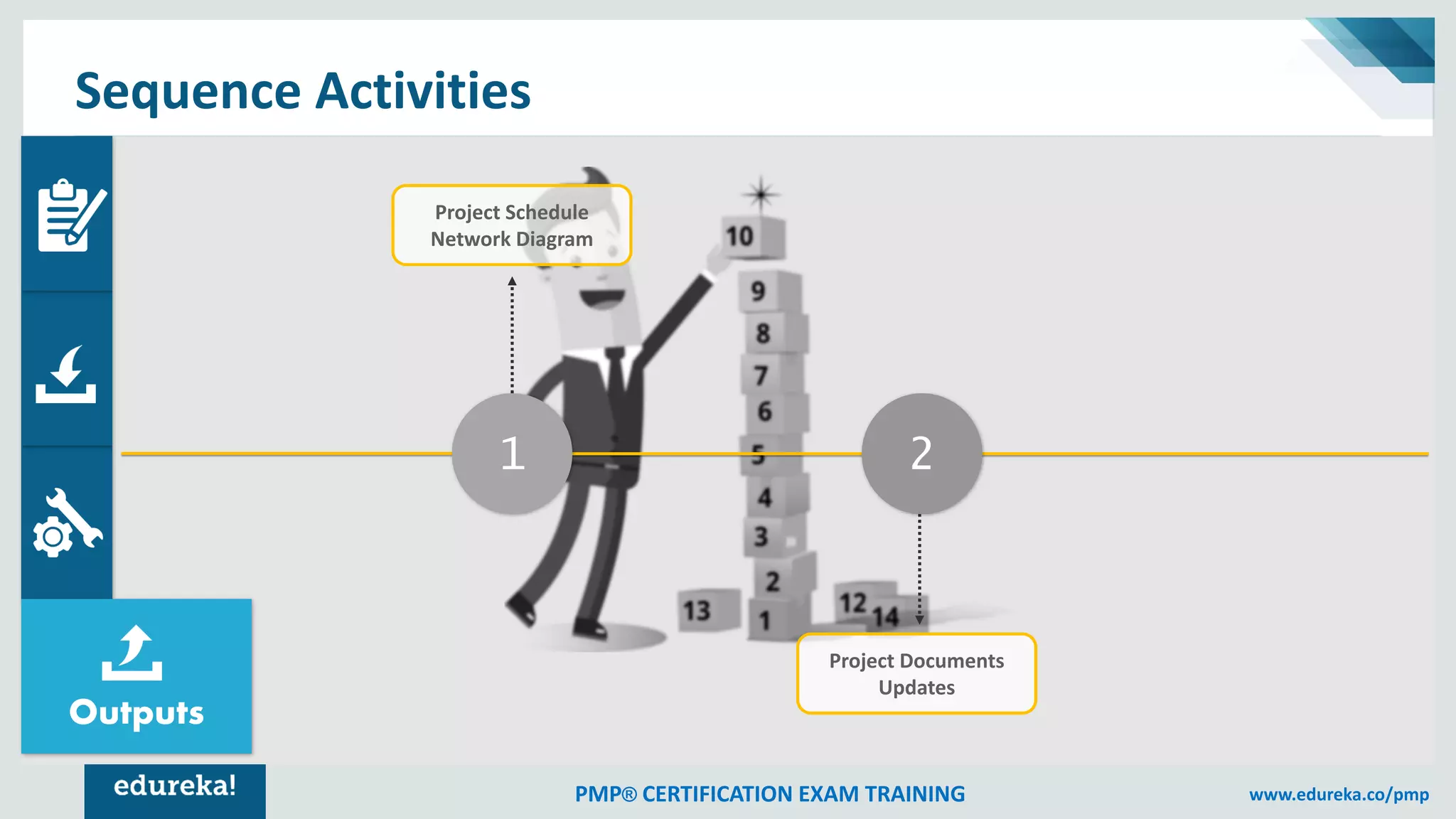 Project Time Management | Project Schedule Management | Edureka | PDF