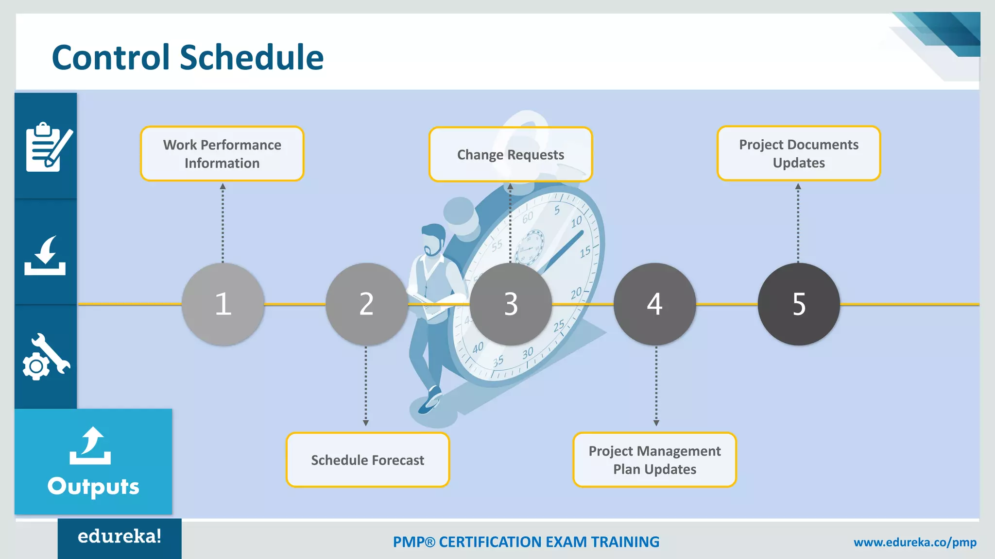 Project Time Management | Project Schedule Management | Edureka | PDF