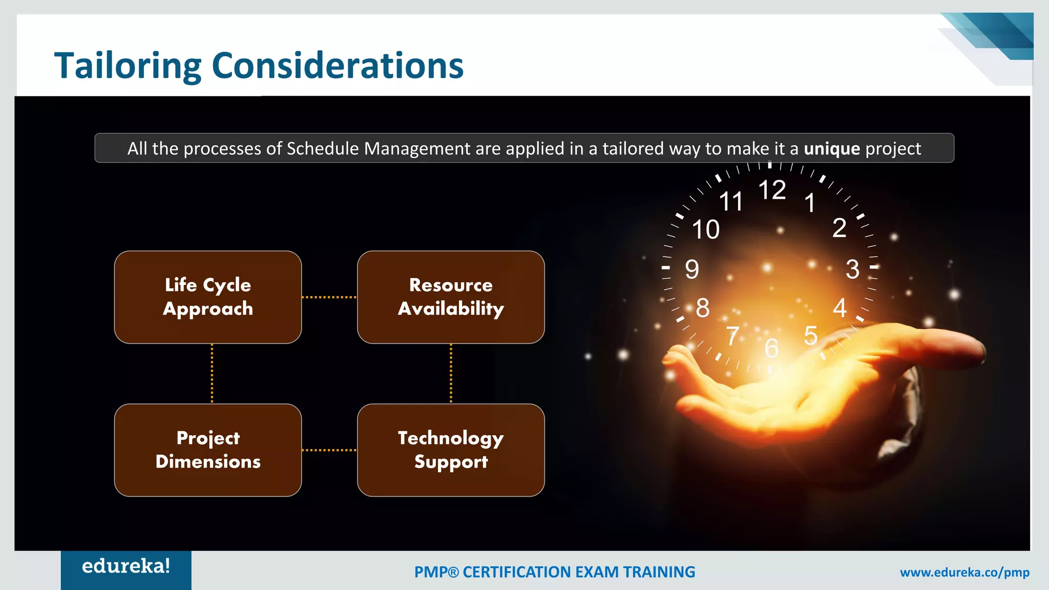 Project Time Management | Project Schedule Management | Edureka | PDF