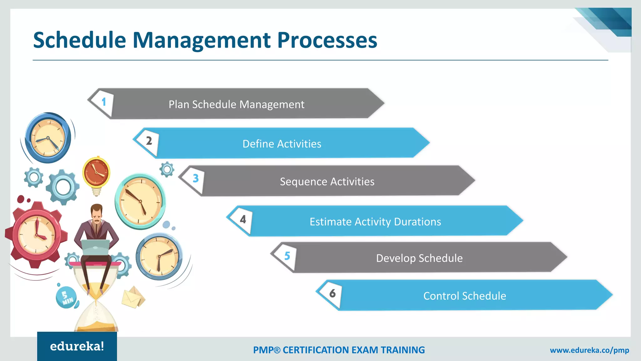 Project Time Management | Project Schedule Management | Edureka | PDF