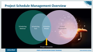 Project Time Management | Project Schedule Management | Edureka | PDF