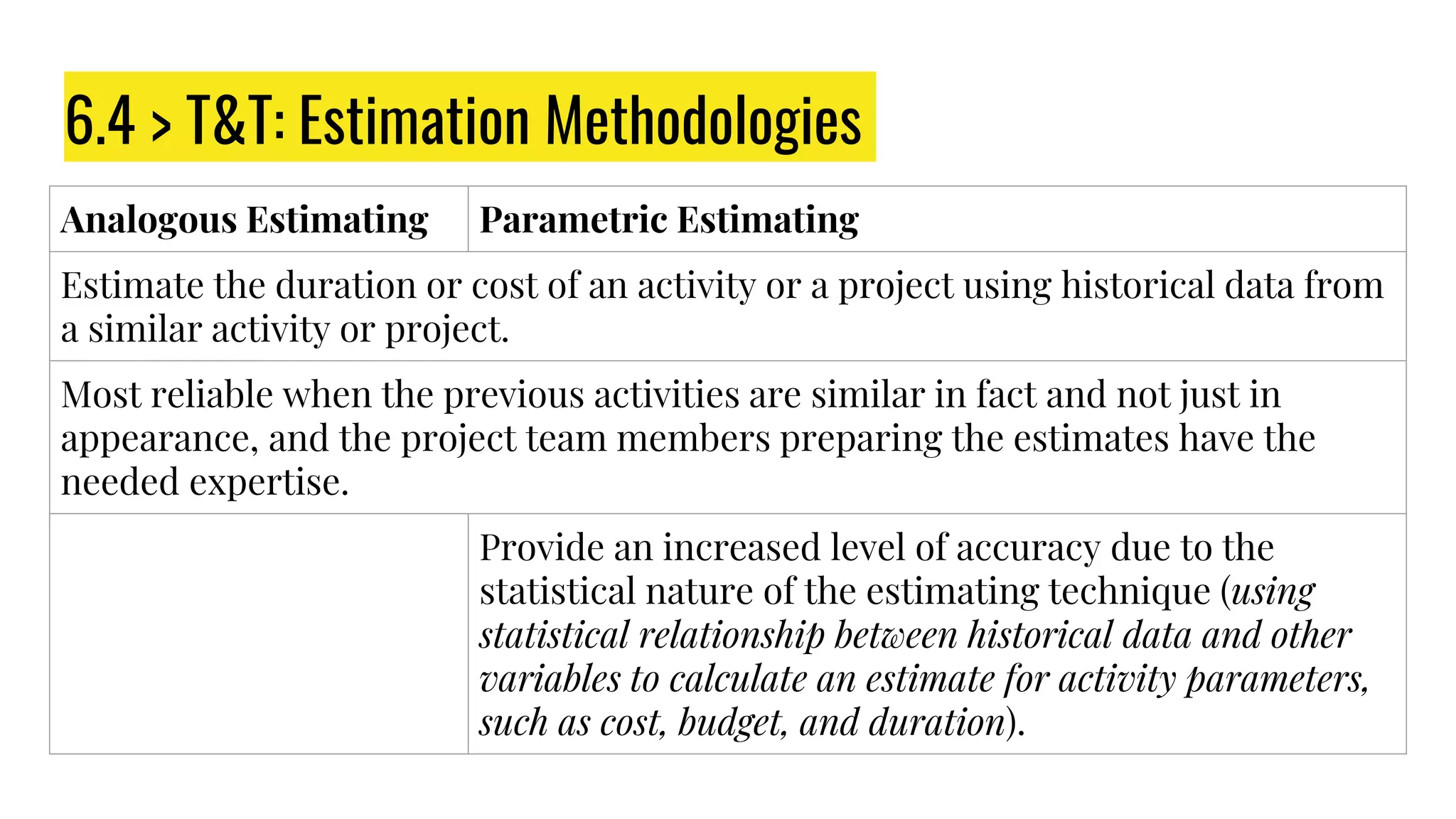 Project Schedule Management - Estimate Activity Durations - PMP ...