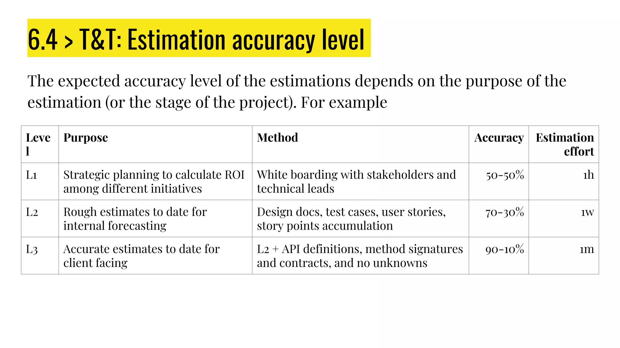 Project Schedule Management - Estimate Activity Durations - PMP ...
