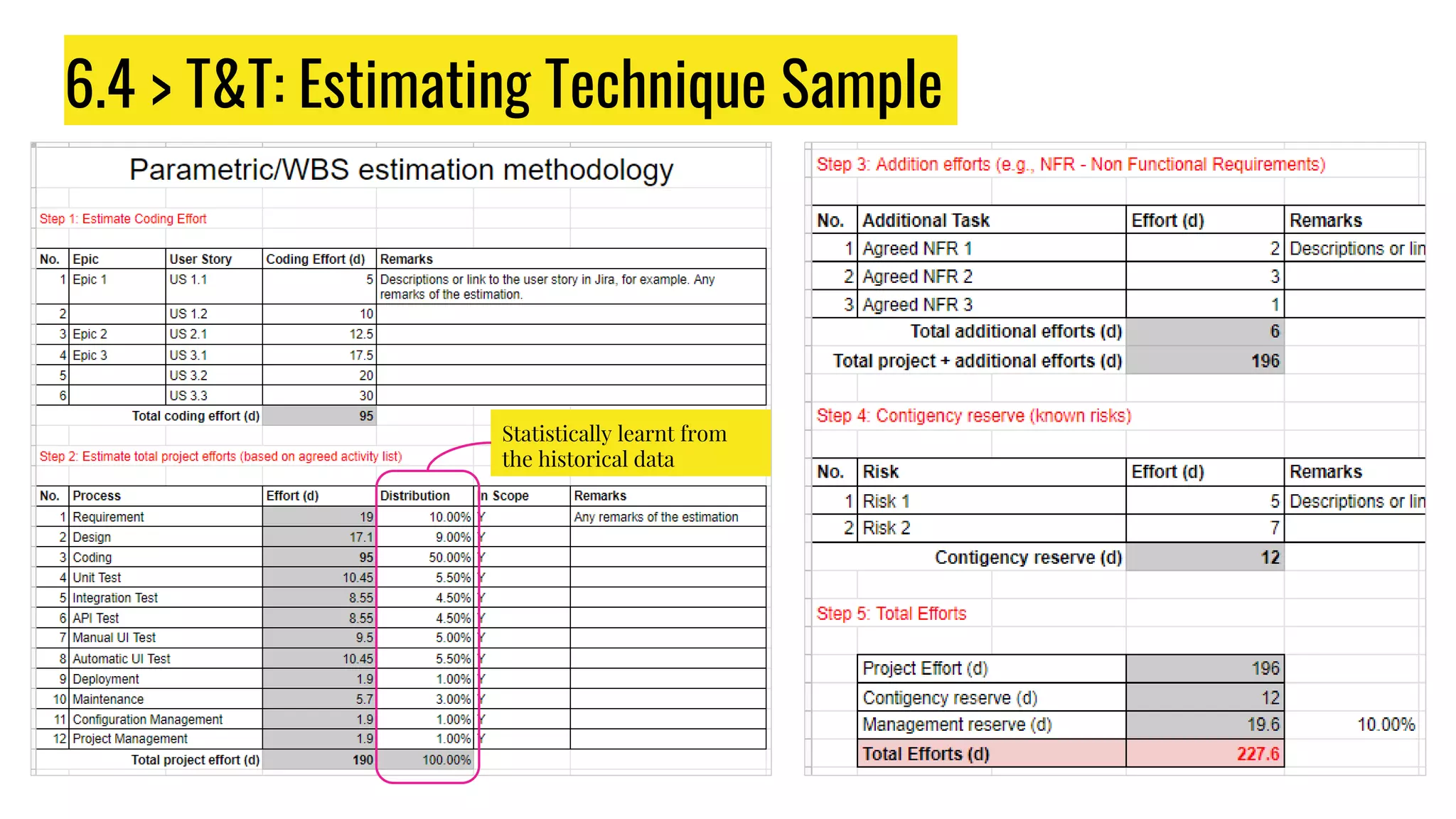 Project Schedule Management - Estimate Activity Durations - PMP ...