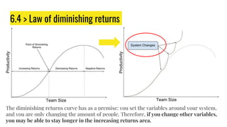 Project Schedule Management - Estimate Activity Durations - PMP ...