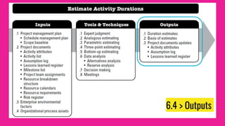 Project Schedule Management - Estimate Activity Durations - PMP ...