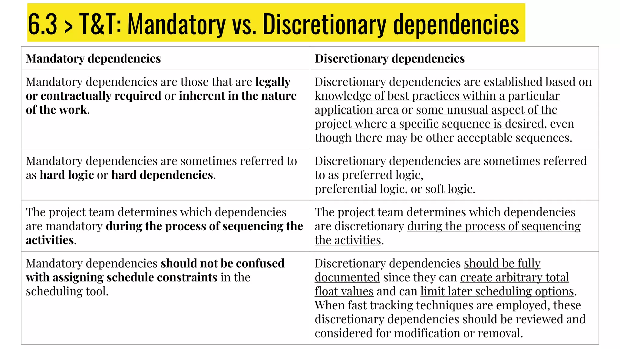 Project Schedule Management - Sequence Activities - PMP Workgroup | PPTX