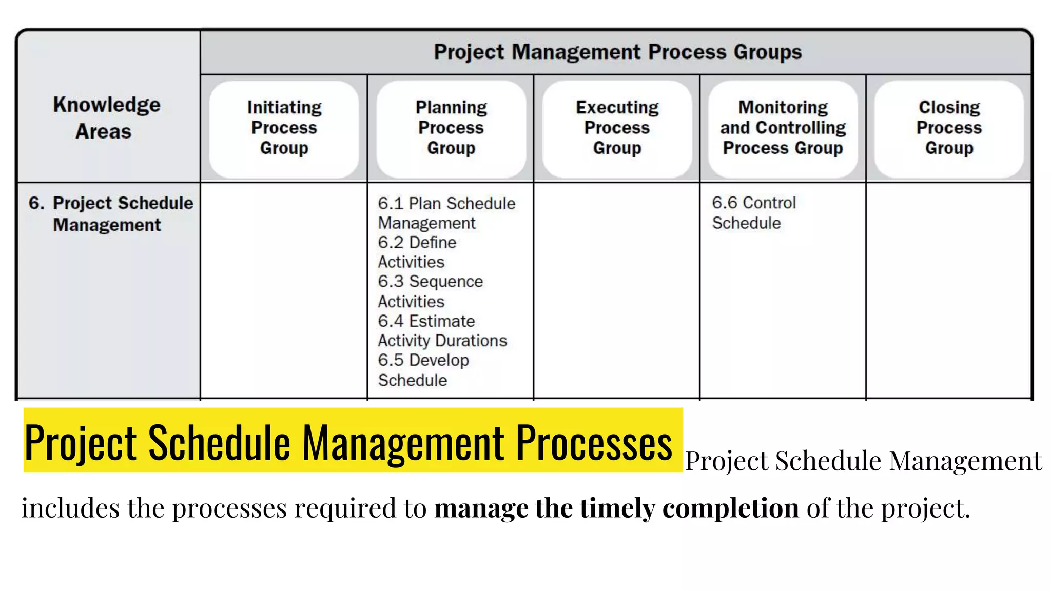 Project Schedule Management - Sequence Activities - PMP Workgroup | PPTX