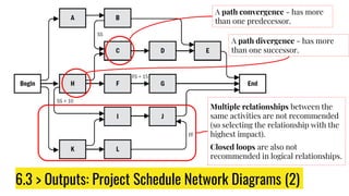 Project Schedule Management - Sequence Activities - PMP Workgroup | PPTX