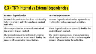 Project Schedule Management - Sequence Activities - PMP Workgroup | PPTX