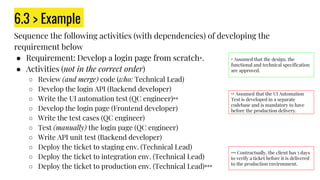 Project Schedule Management - Sequence Activities - PMP Workgroup | PPTX