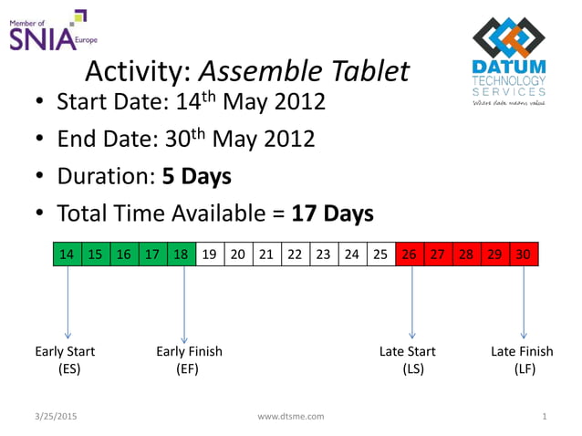 Project schedule network diagram | PPT