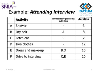 Project schedule network diagram | PPTX