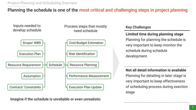 Project Schedule Planning and Development - A Guide to Develop Reliable ...