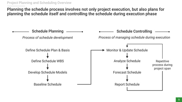 Project Schedule Planning and Development - A Guide to Develop Reliable ...