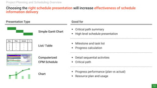 Project Schedule Planning and Development - A Guide to Develop Reliable ...