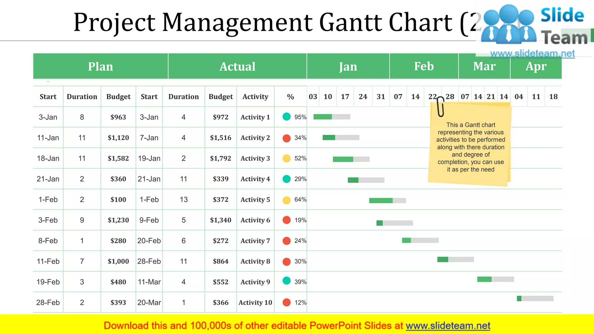 Project Schedule PowerPoint Presentation Slides | PPT