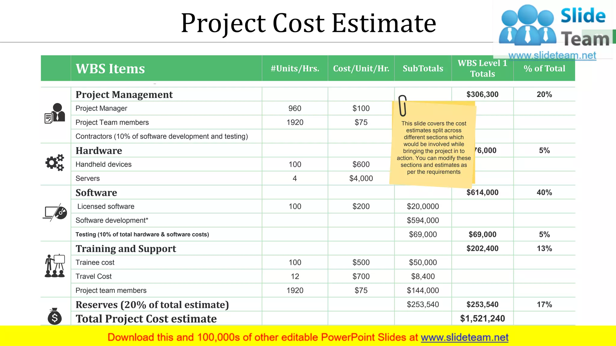 Project Schedule PowerPoint Presentation Slides | PPT