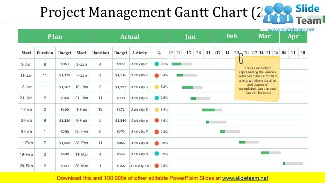 Project Schedule PowerPoint Presentation Slides