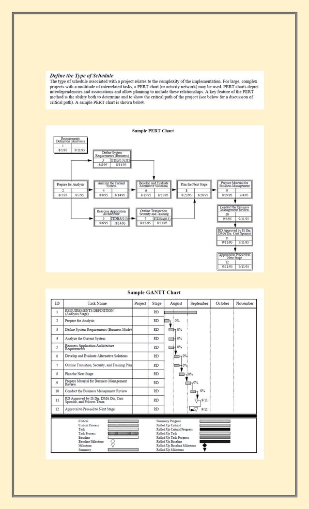 Project scheduling | PDF