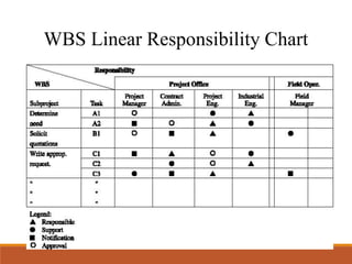 Linear Responsibility Chart Template