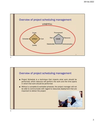 Project Scheduling | PDF