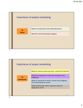 Project Scheduling | PDF
