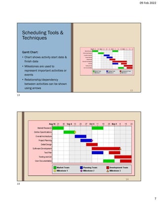 Project Scheduling | PDF