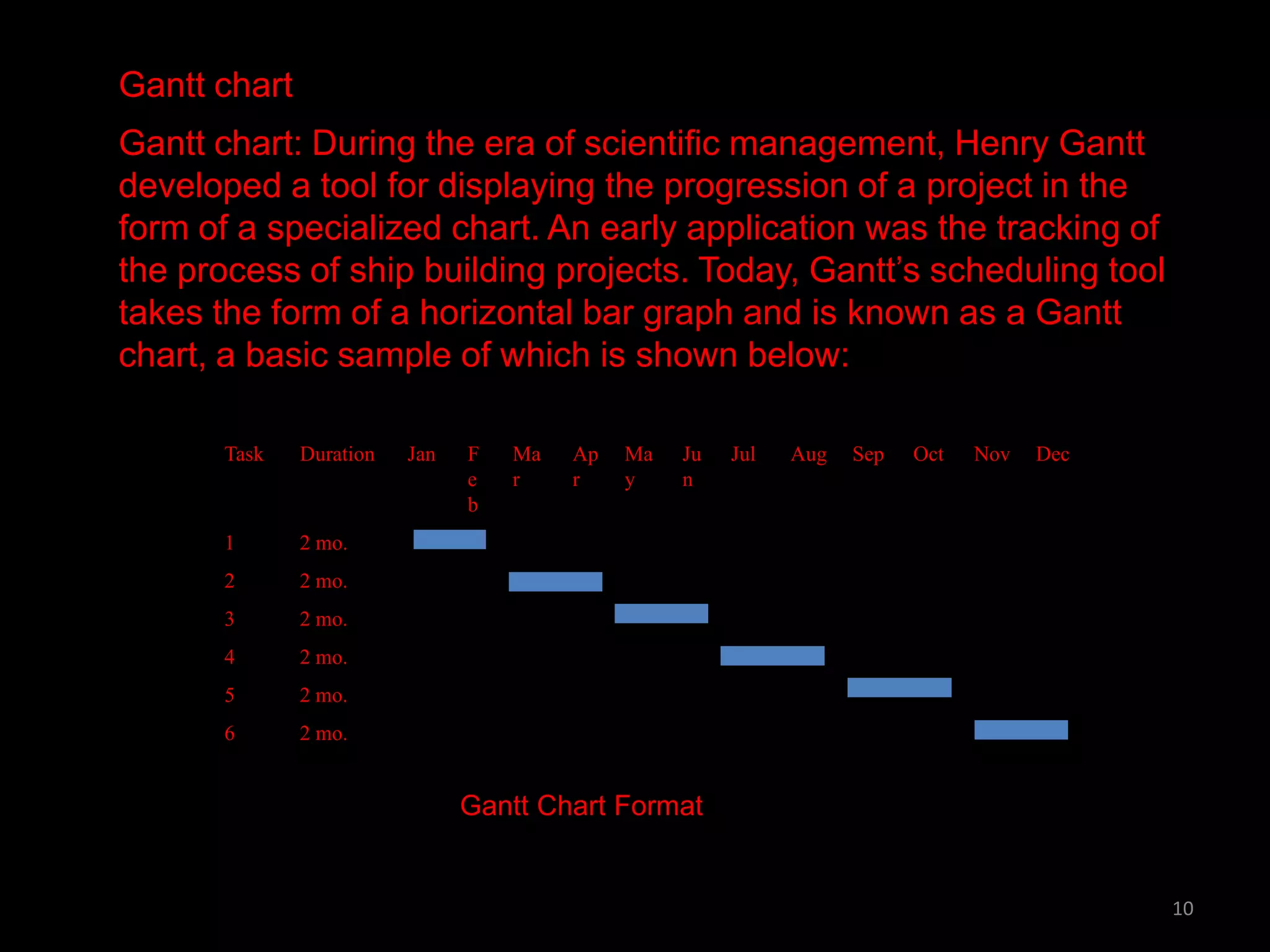 Project Scheduling And Control Techniques Ppt