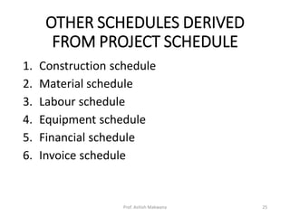Project scheduling and resource levelling_Construction Management | PDF