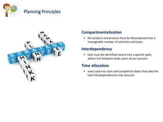 Project scheduling golden rules | PPTX