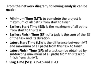 Project scheduling in software engineering | PPTX