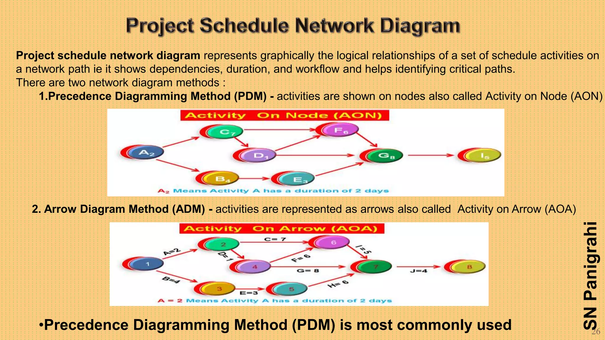 #Project Scheduling - Network Diagrams : PERT & CPM# By SN Panigrahi | PPTX