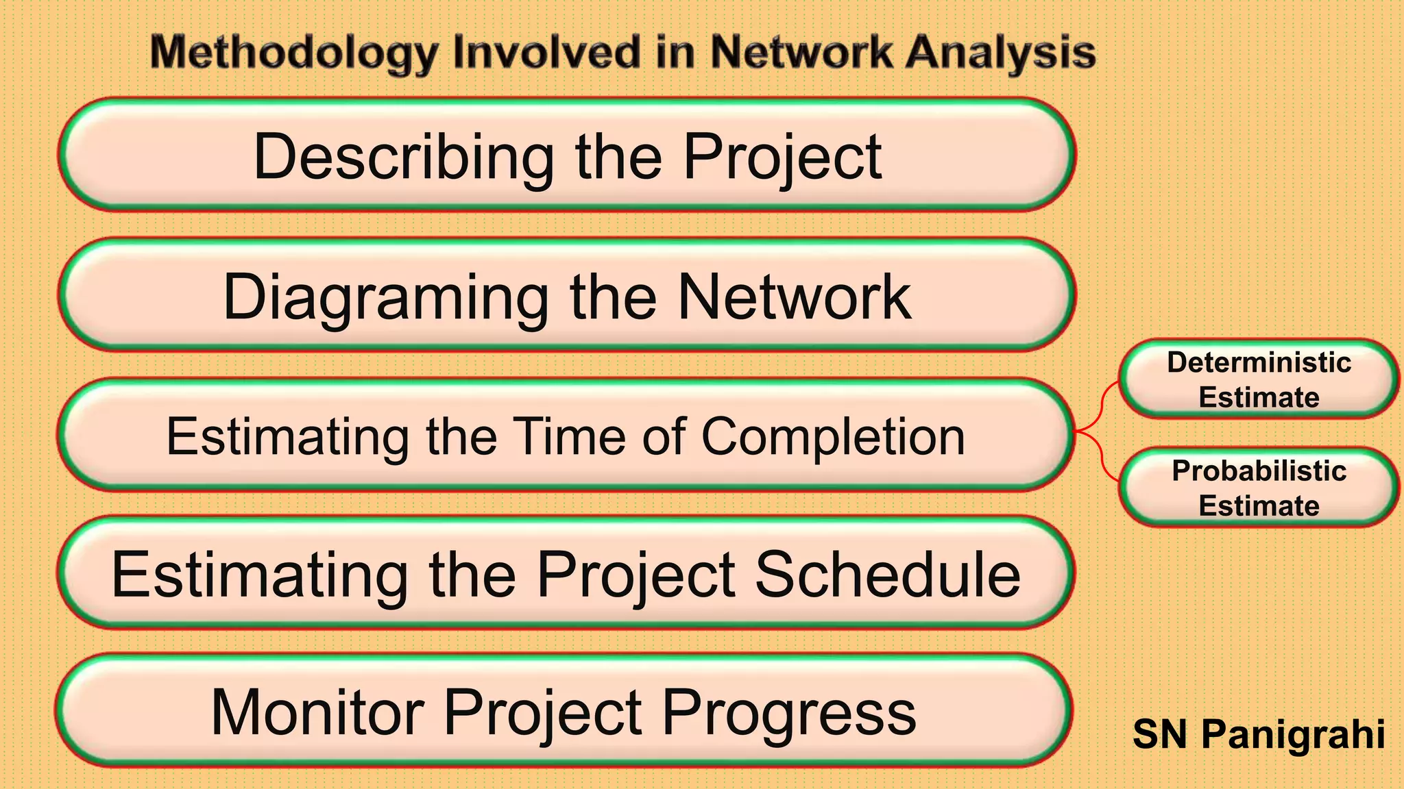 #Project Scheduling - Network Diagrams : PERT & CPM# By SN Panigrahi | PPTX