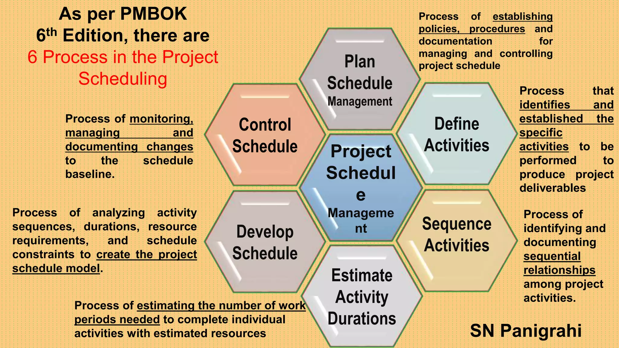#Project Scheduling - Network Diagrams : PERT & CPM# By SN Panigrahi | PPTX