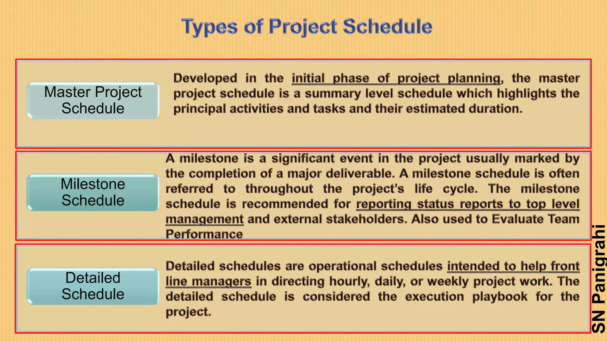 #Project Scheduling - Network Diagrams : PERT & CPM# By SN Panigrahi | PPTX