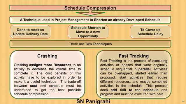 #Project Scheduling - Network Diagrams : PERT & CPM# By SN Panigrahi | PPTX