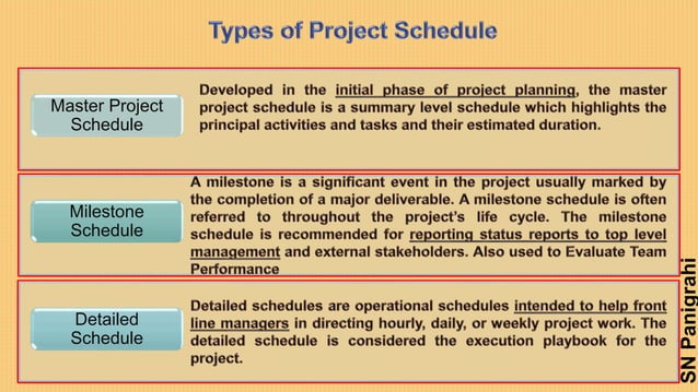 #Project Scheduling - Network Diagrams : PERT & CPM# By SN Panigrahi | PPTX