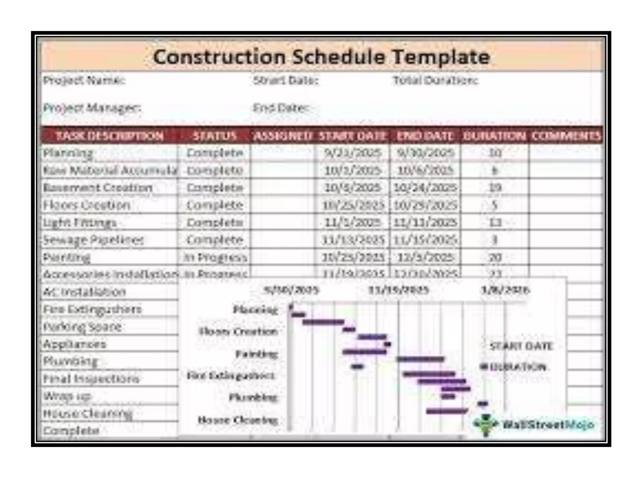 Project Scheduling | PPT
