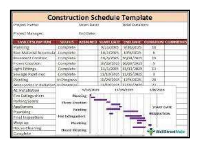 Project Scheduling | PPT