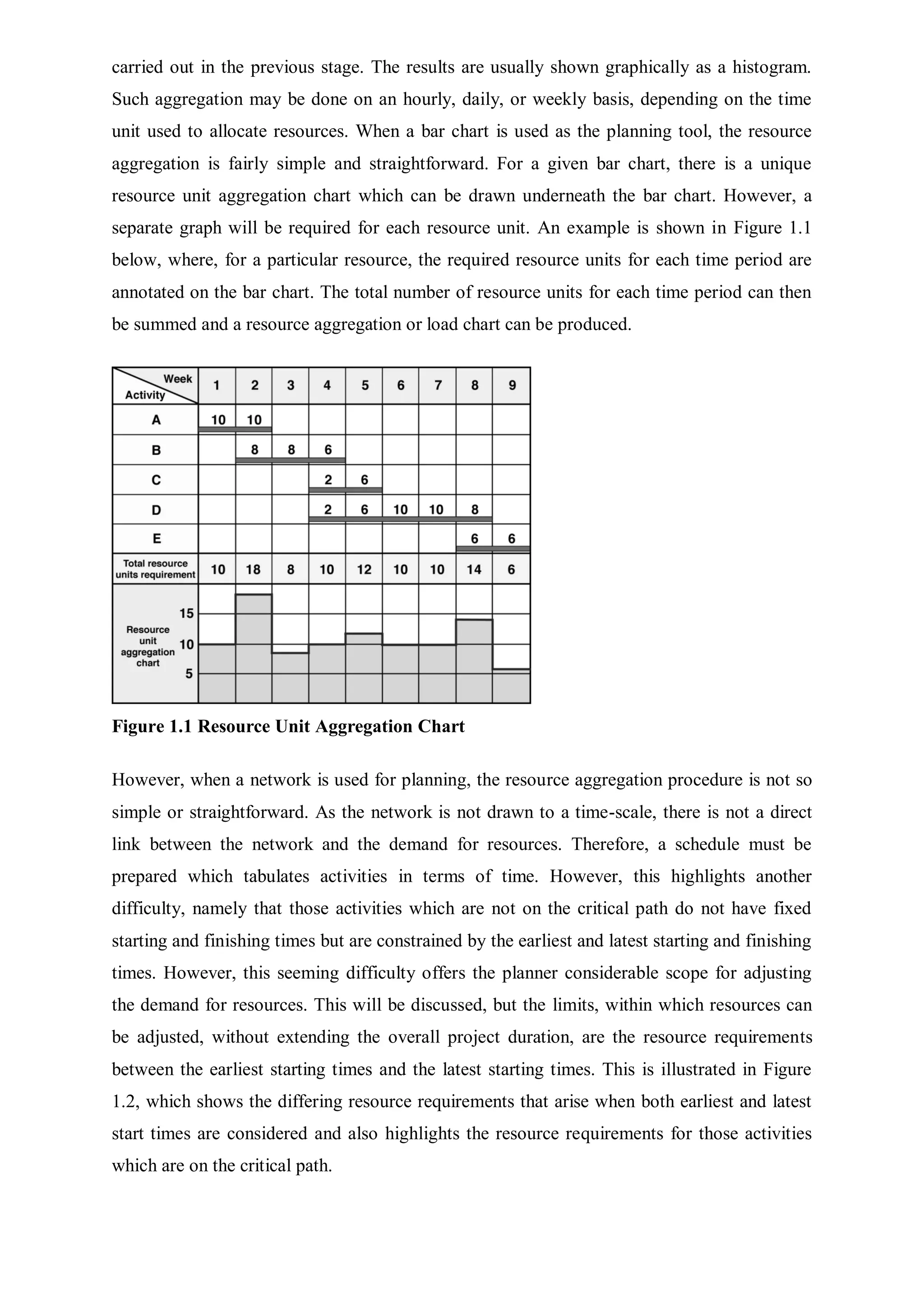Best Project Scheduling Techniques Pdf 8848