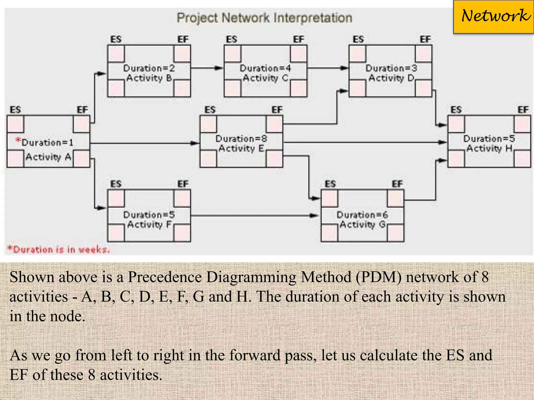 Project network scheduling and S-curve | PPSX