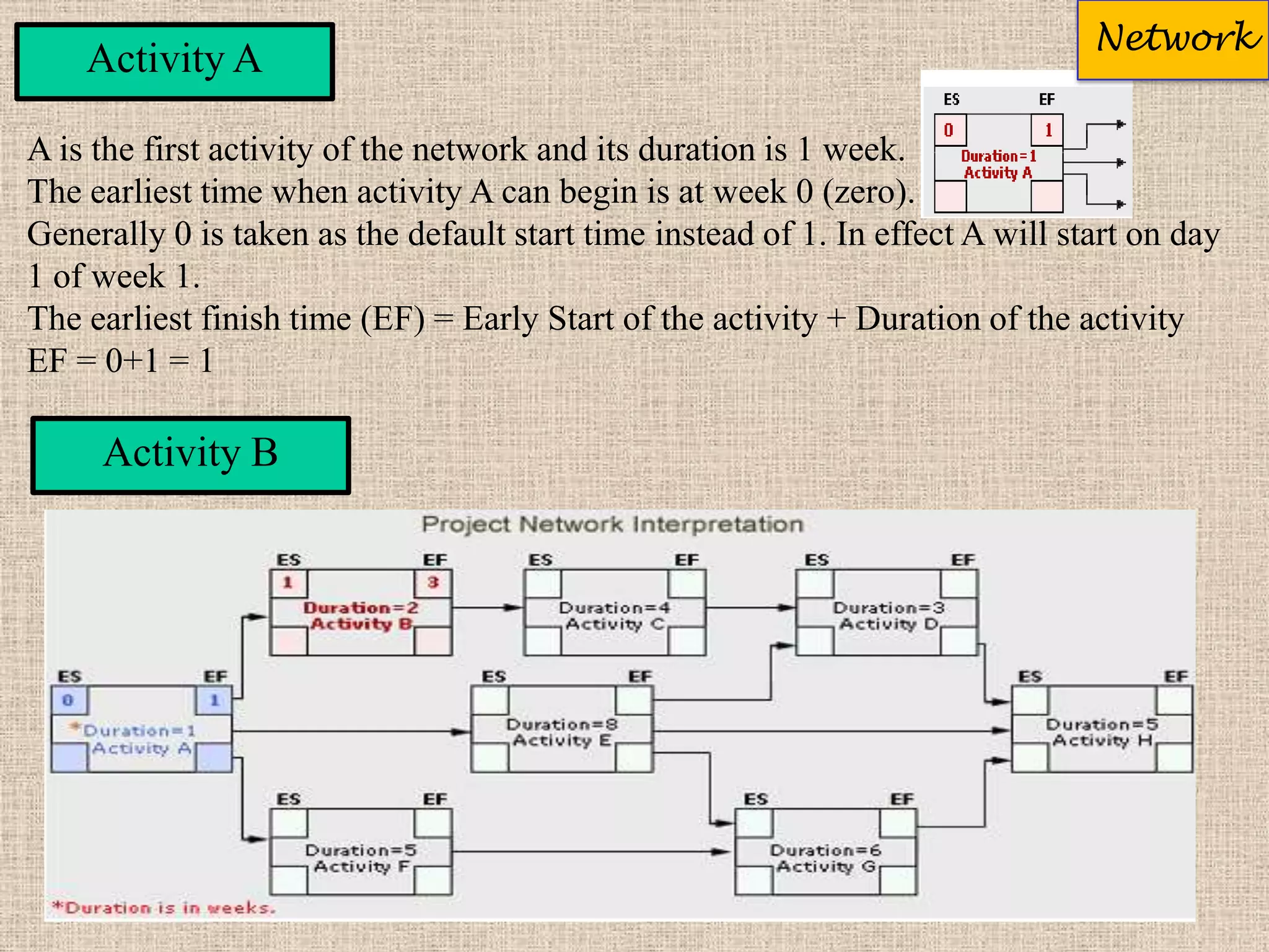 Project network scheduling and S-curve | PPSX