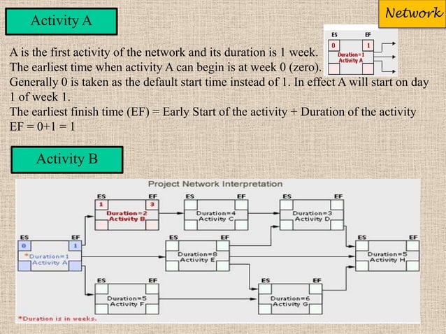 Project network scheduling and S-curve | PPSX