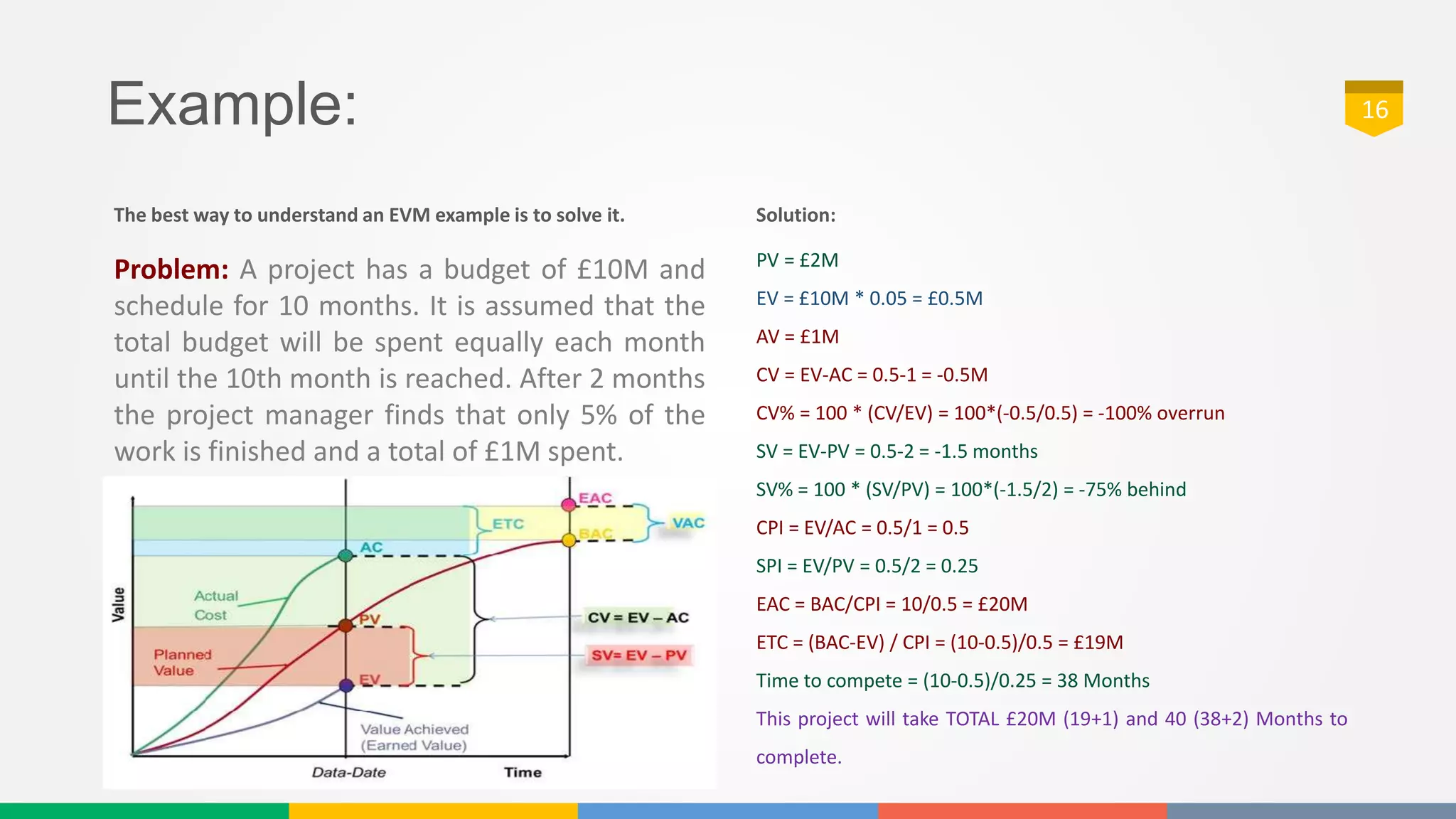 Projects Control Using Earned Value Techniques Part One Ppt
